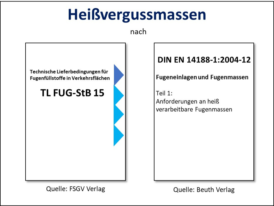 ROTA®_FUG | ROTAERNUM - Produkte für nachhaltige Abdichtungssysteme